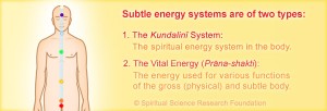 Vital and subtle energy systems in the body