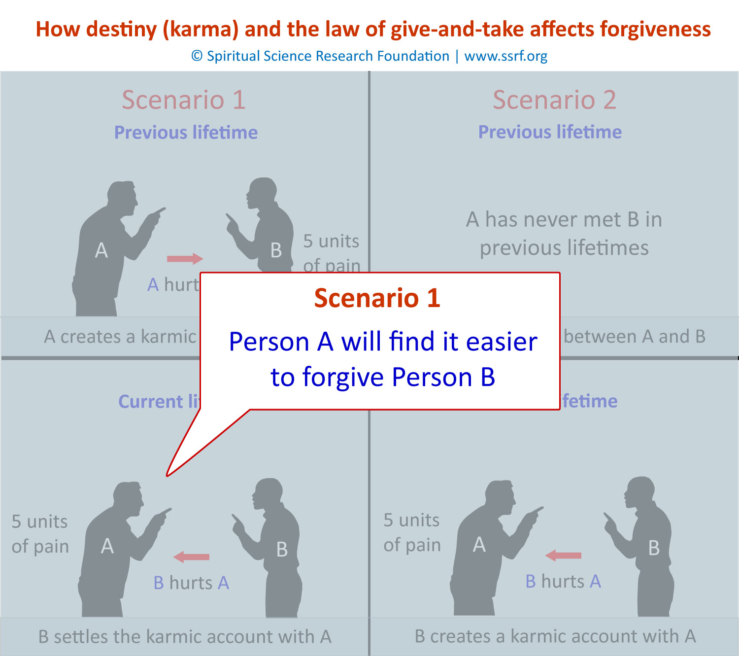 What is True Forgiveness ? - A Deeper Insight - Spiritual Science ...