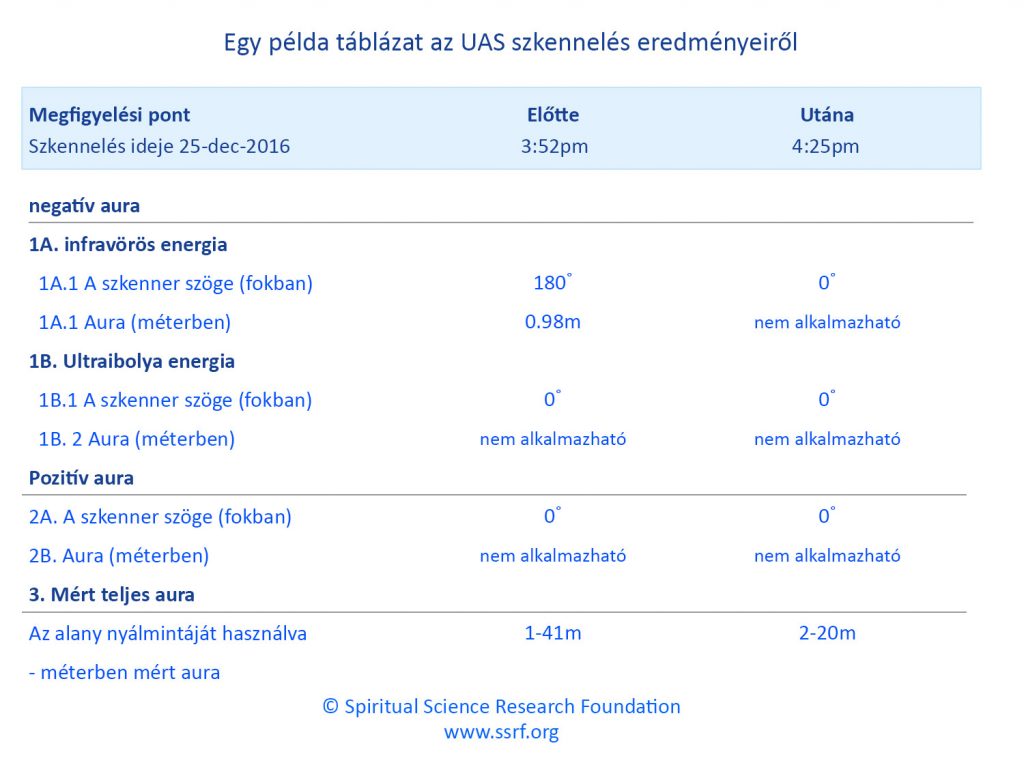 HUN-Example-of-tabulation-of-UTS-readings